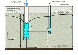 Apakah Yang Dimaksud Dengan Welltesting?: apakah yang dimaksud dengan ...