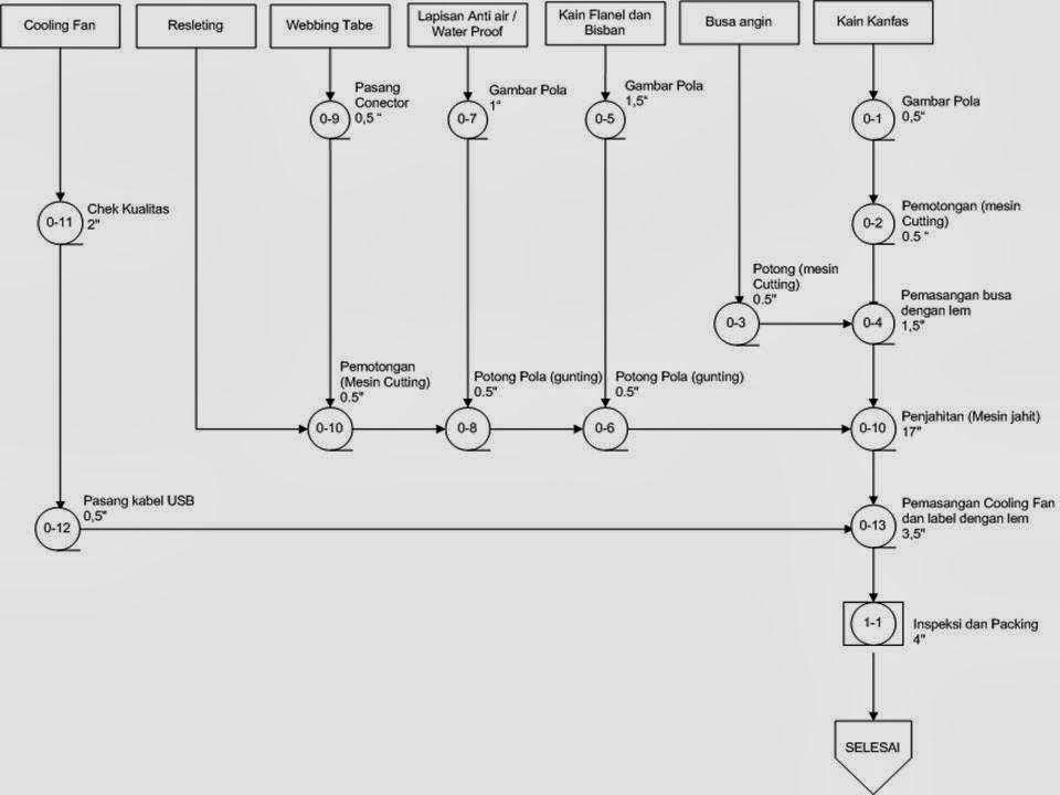 Rudini Mulya_Industrial Engineering UMB: Teknik Perancangan Tata Letak ...