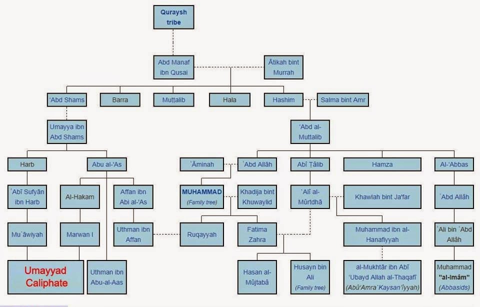 RevisitingTheSalaf: Imam Al-Mahdi (ajf) Part III