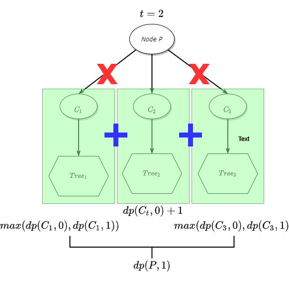 Ting Weis Blog Cses Tree Matching