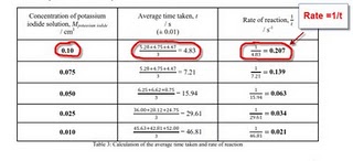 Error/Uncertainty - IB Chemistry Biology IA