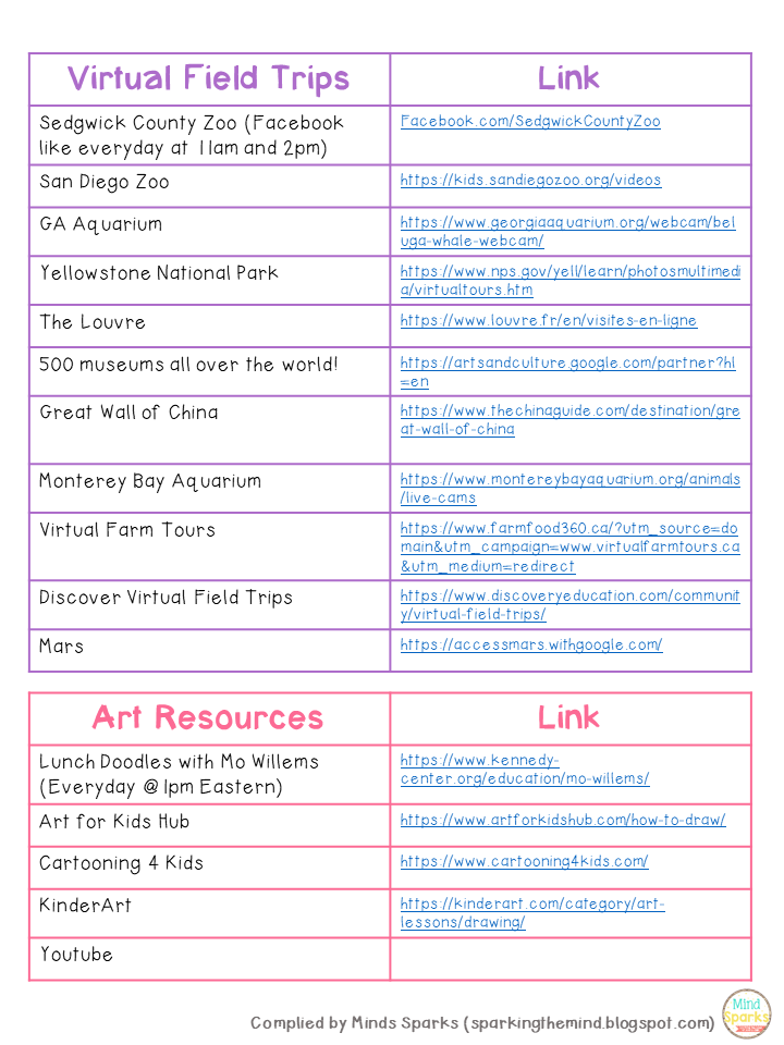 Mind Sparks: The ULTIMATE list of FREE Educational Resources