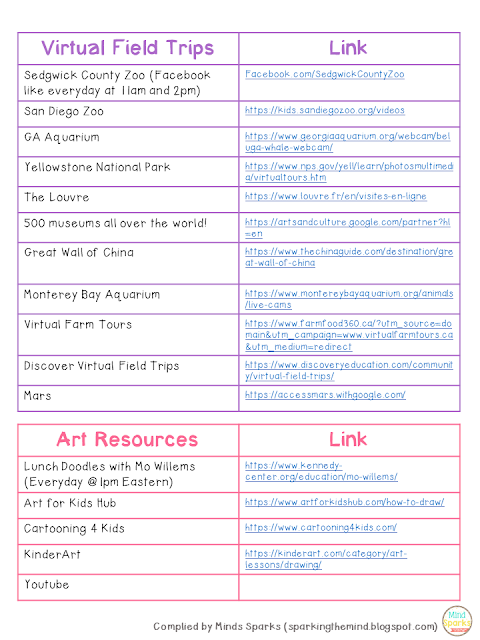 Mind Sparks: The ULTIMATE list of FREE Educational Resources