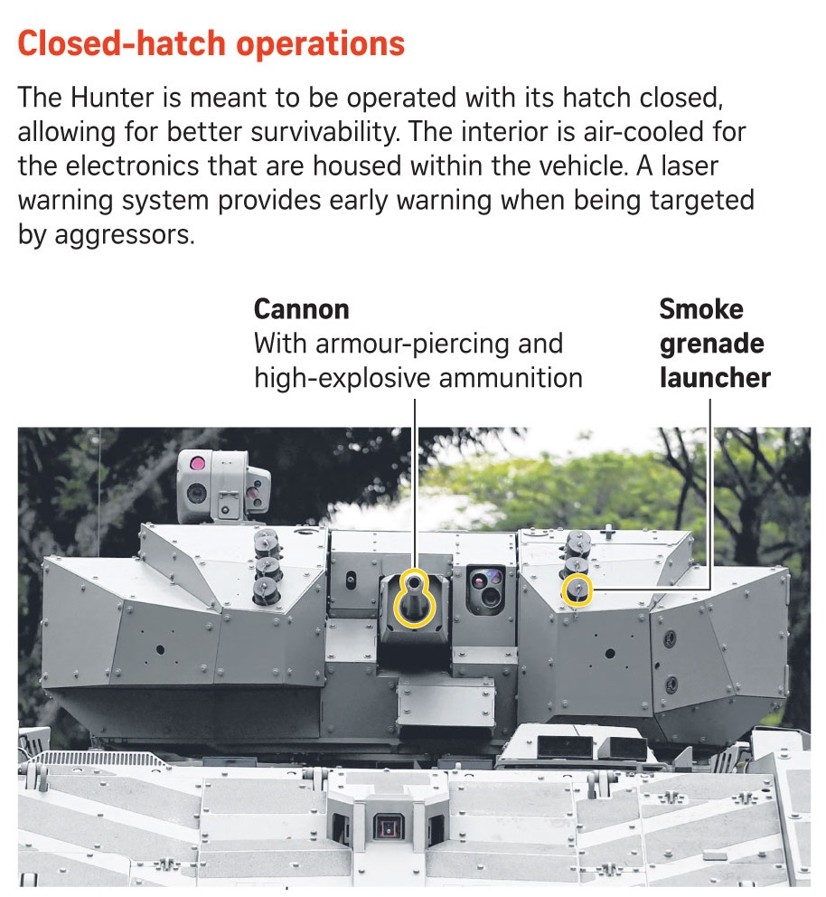 新加坡陸軍:公開展示新型Hunter裝甲戰鬥車輛(AFV)－阿棟的部落格｜痞客邦