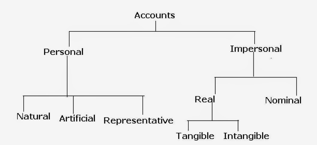 Cash flow Statement : OracleAppsToday