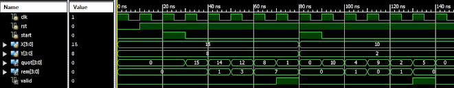 ElectroBinary: Restoring Division Verilog Code