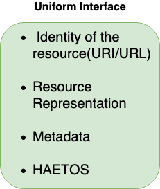 RESTful API - Architectural Constraints