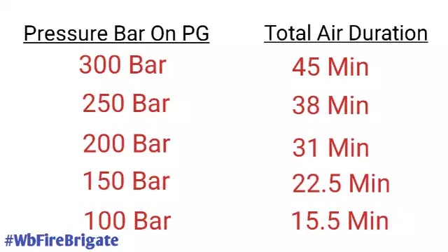 BA Set Details In Bengali - Breathing Apparatus Bengali