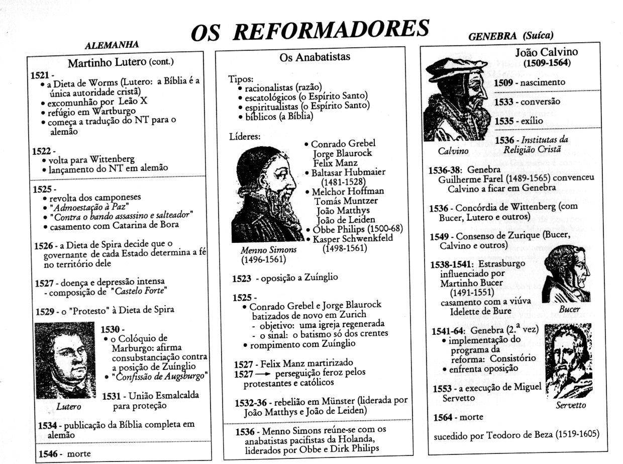 Cultuando a Jesus: A Reforma Protestante Parte 3