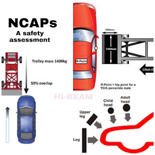 NCAPs SAFETY MEASURES STANDARD FOR CARS.