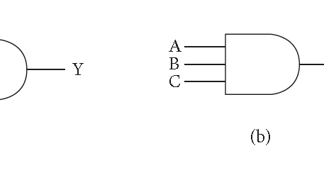AND Gate | truth table of two-input AND