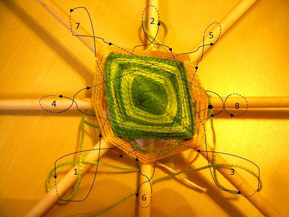 Mandala: How to Weave a Mandala