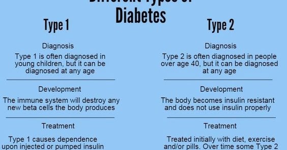 Diabetes Fact: type 2 diabetes mellitus treatments
