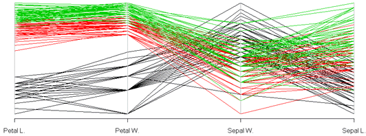 Map Catalog-Nick Fiorello: Parallel Coordinate Graph