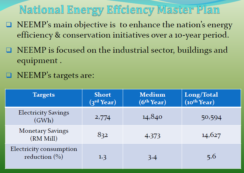 goingee: DASAR DAN PELAN INDUK KECEKAPAN TENAGA NASIONAL: MENGAPA MASIH ...