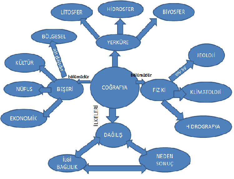 kavram haritası : EĞİTİMDE YÖNTEMLER