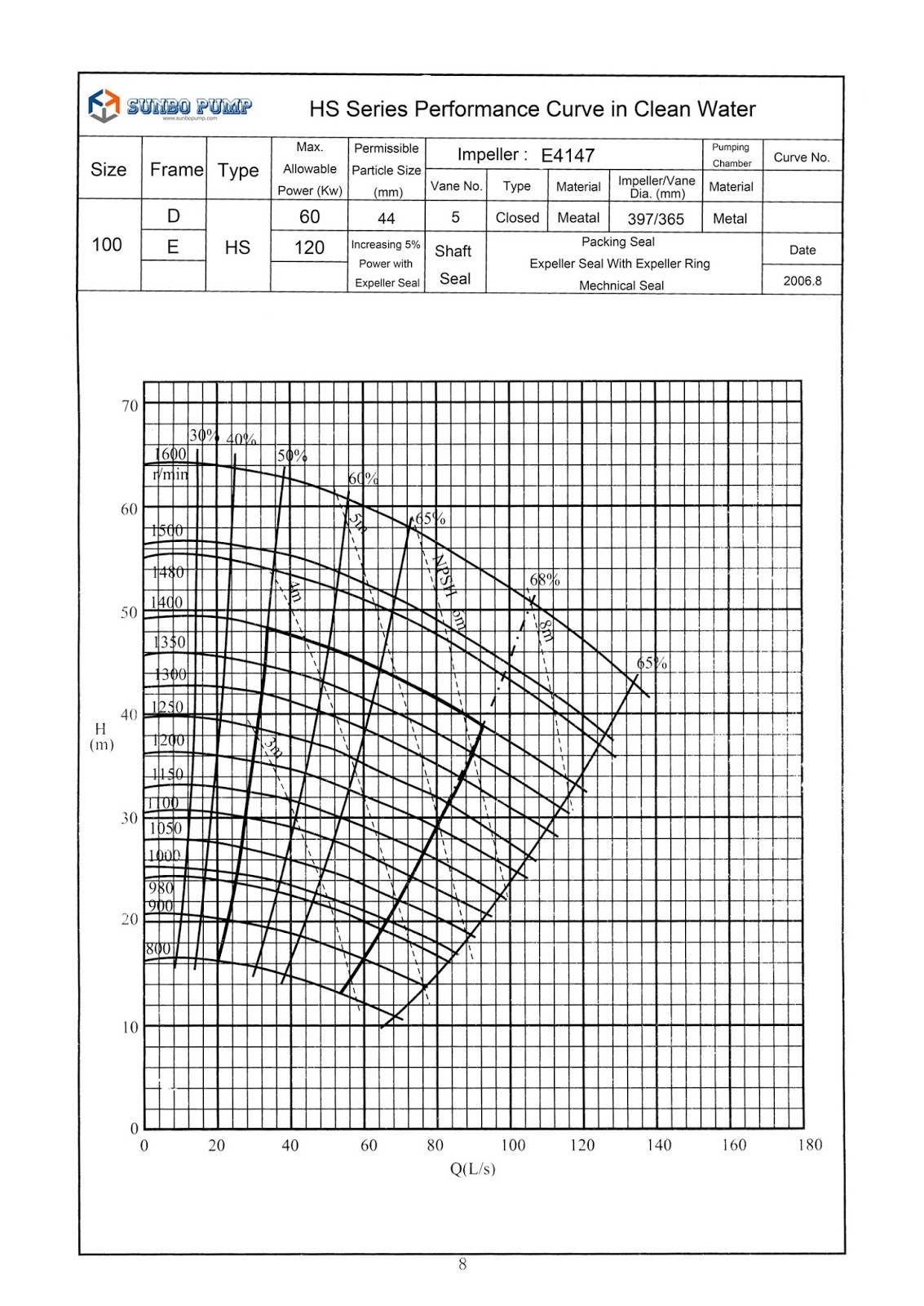 Centrifugal Slurry Pump