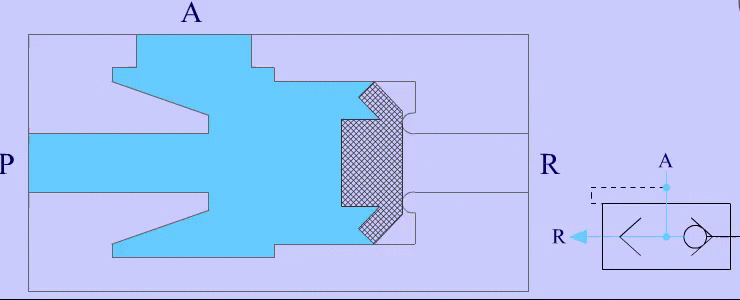 NEUMÁTICA: CAPITULO 8 VÁLVULAS NEUMÁTICAS - Automatizacion