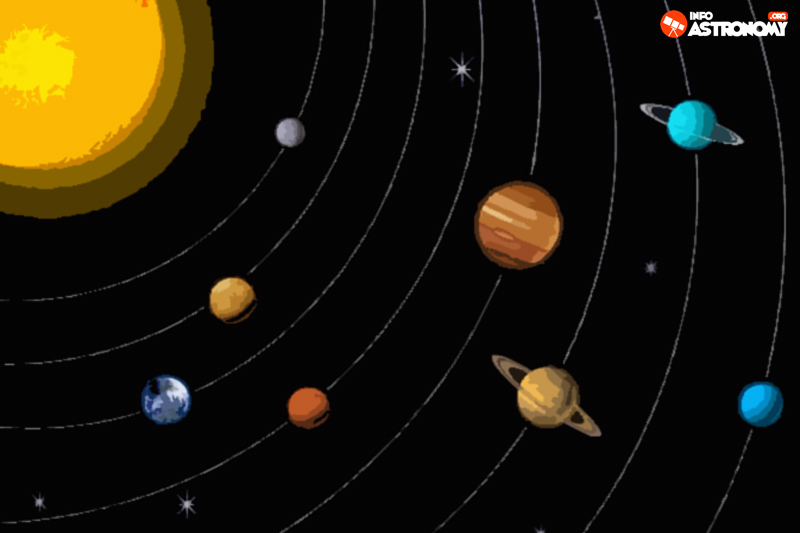 Apa Bedanya Astrologi dengan Astronomi? - Info Astronomy