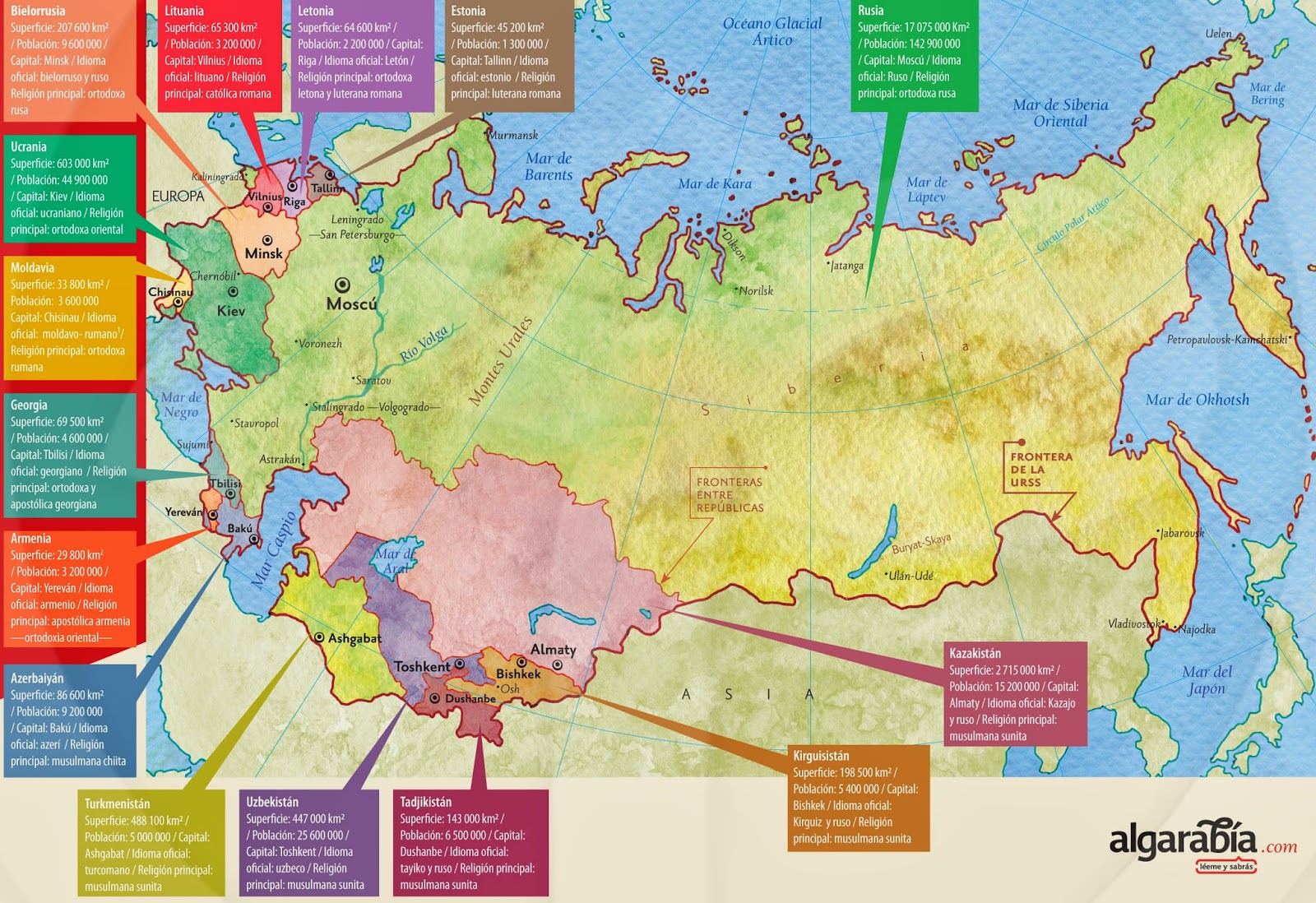 Revolución Rusa: Mapa del terreno de la Unión de Repúblicas Socialistas ...