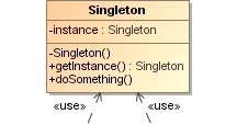 Design Patterns with UML: Singleton Pattern
