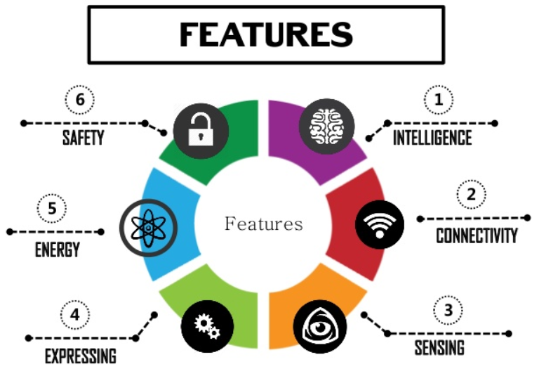 Key Features of IoT