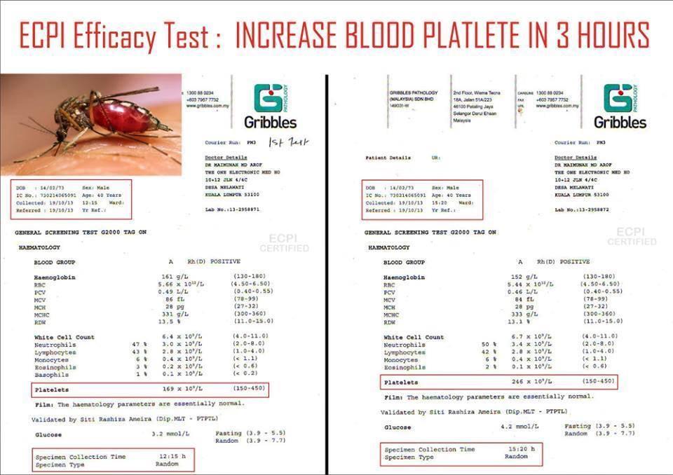ECPI WATER: NAIKKAN BACAAN PLATELET DARAH DENGAN ECPI