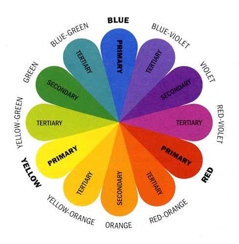 visul ioanei: Cum sa asortezi culorile? #1Roata culorilor