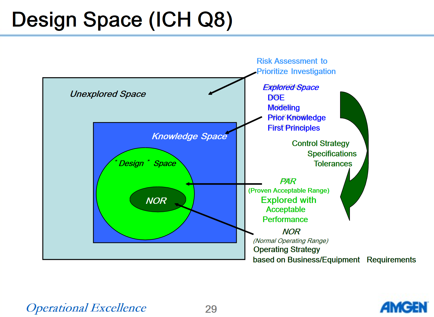 QbD를 위한 디자인 스페이스 설계