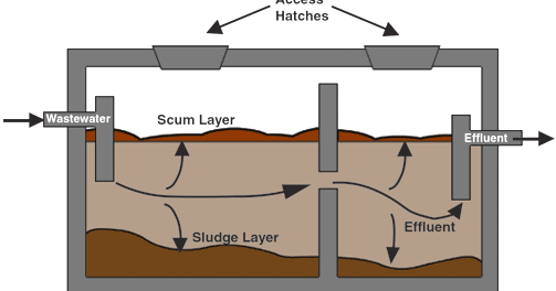 HOW TO BUILD A LOW BUDGET SEPTIC TANK: HOW TO BUILD A LOW BUDGET SEPTIC ...