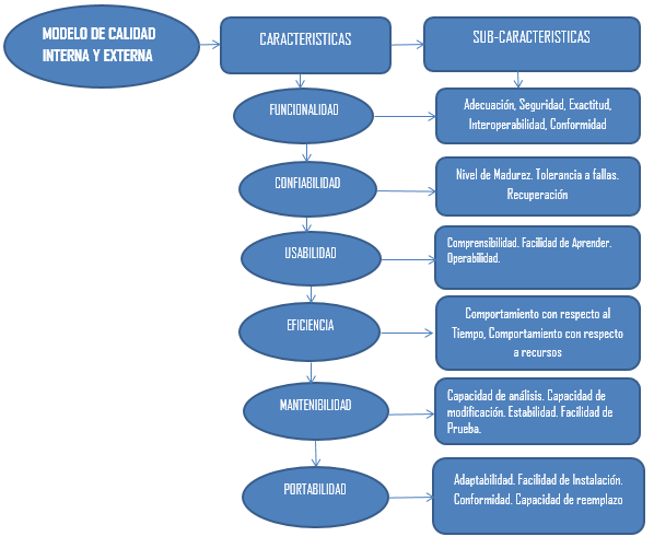 MODELOS DE CALIDAD DE SOFTWARE