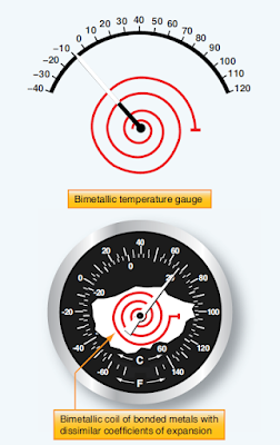 Aircraft Temperature Measuring Instruments | Aircraft Systems