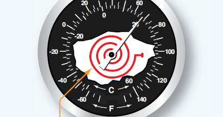 Aircraft Temperature Measuring Instruments | Aircraft Systems