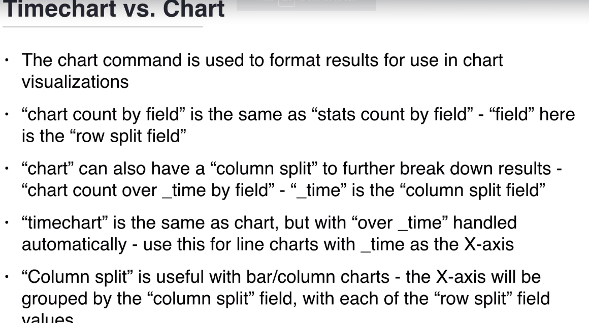Manipulating Data To Create Chart Splunk 2168