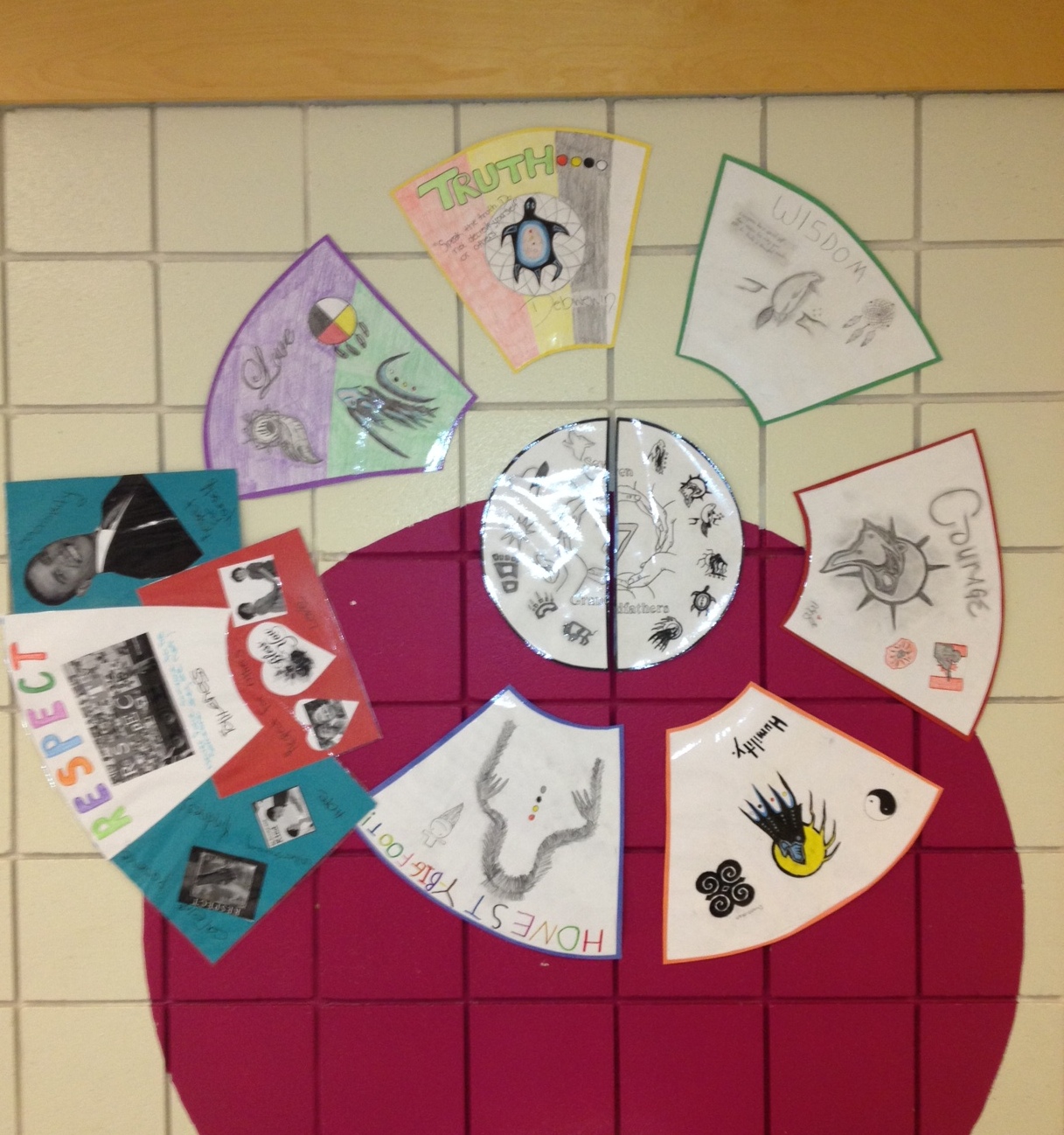 Miss L's Whole Brain Teaching: 2012