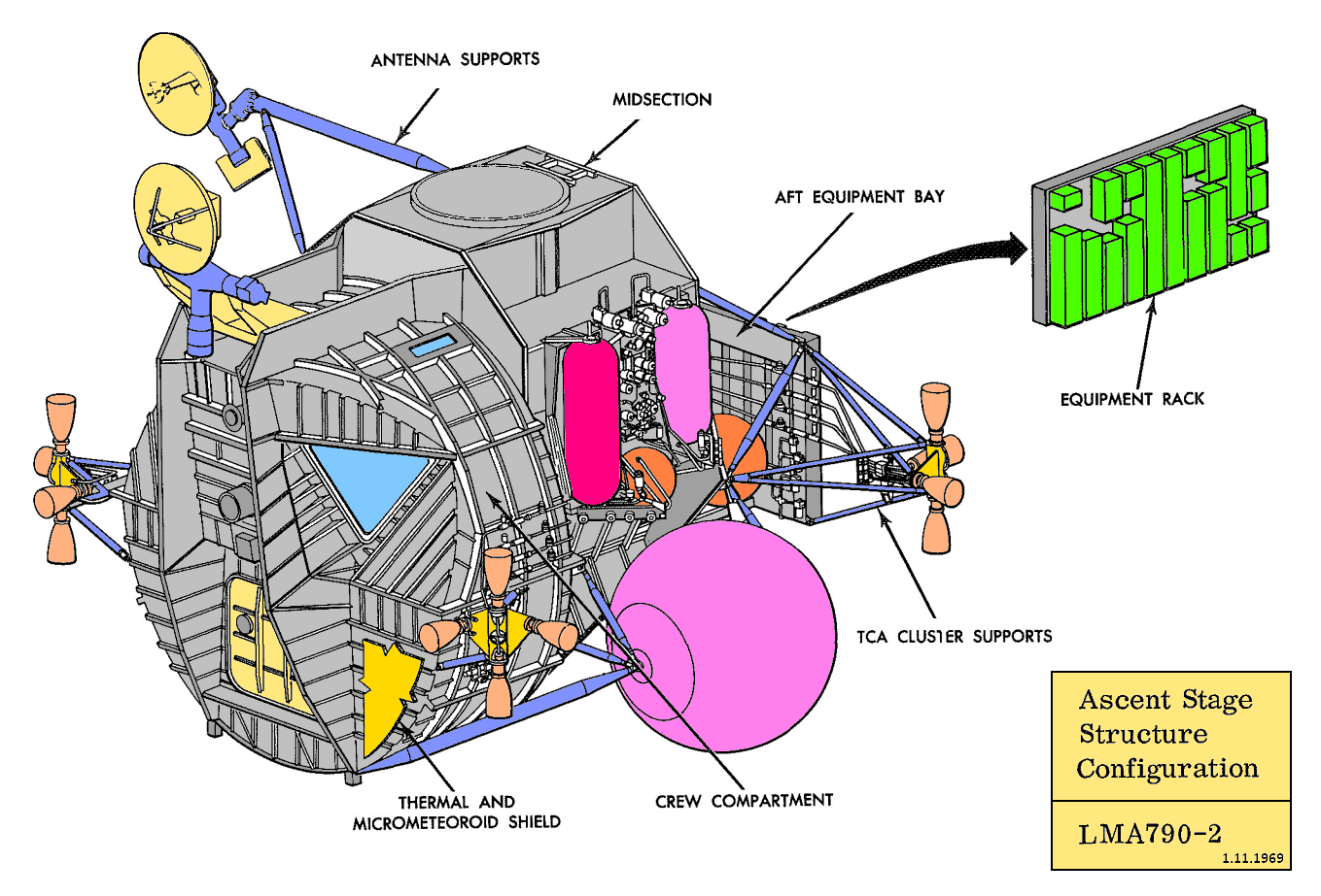 Exo Cruiser: LM Lunar Module (Part 3, Apollo Control Systems)