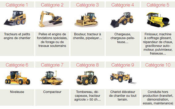 Batipole Conduite d'engins: CACES R372