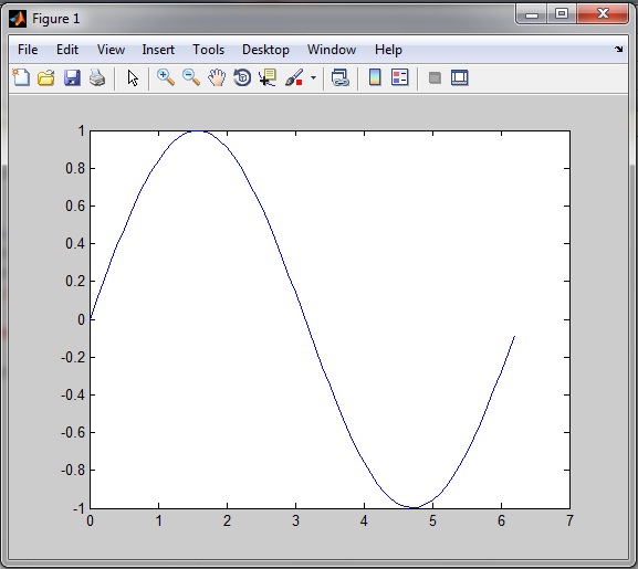 Electroposium: PLOTTING 2-D GRAPHS USING MATLAB