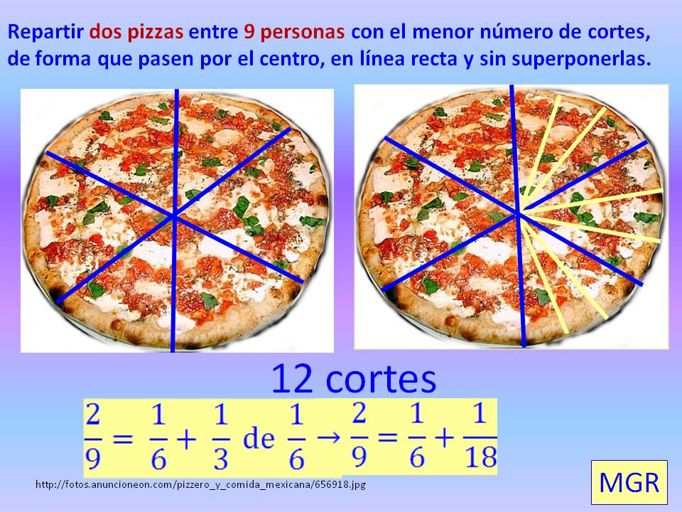 LA FRACCIÓN (TEMA 2)