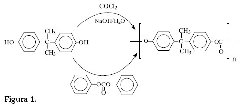 La ciencia sustentable "Química Verde"