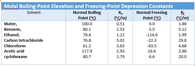Science Concepts and Questions (K to 12): May 2017