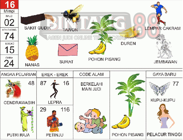 Bintang88: Situs Slot Deposit Pulsa Tanpa Potongan No.1