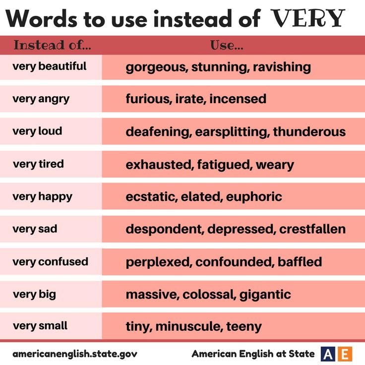 Bakker Idiomas: Variando os modos de falar em Inglês