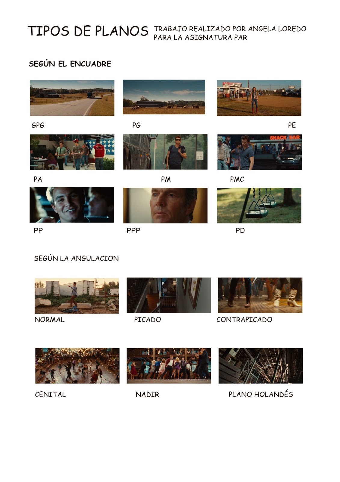 PAR - Ángela Loredo: TIPOS DE PLANOS