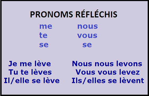 Cours de français: Les pronoms