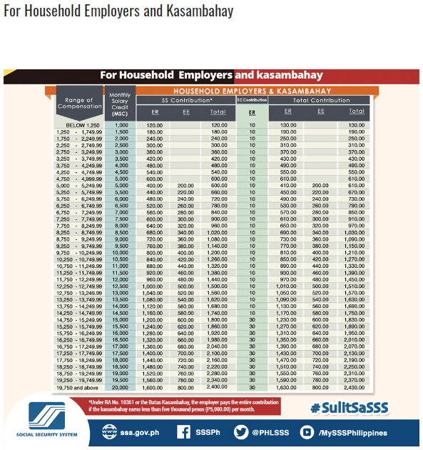 BIR Tax Information, Business Solutions and Professional System: SSS ...