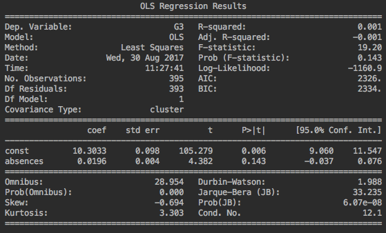 Cluster-Robust Regression in Python