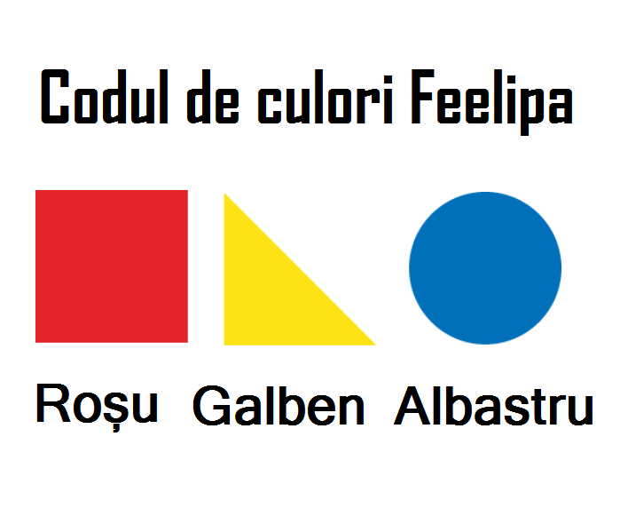 TifloNews: Codul de culori Feelipa