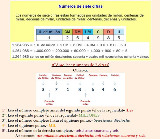 SEMASMATES: LOS NÚMEROS DE SIETE CIFRAS