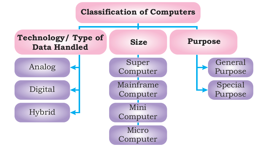 Education Is The Key To Success: Computer Science (New) - For Class IX ...